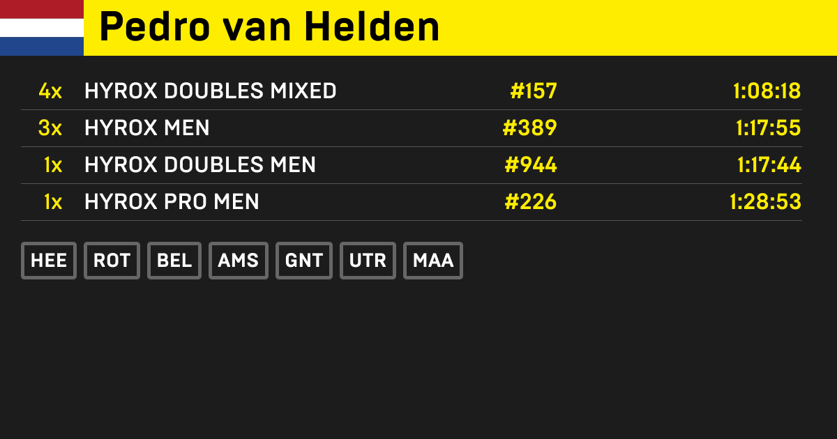 Pedro van Helden, HYROX PRO athlete