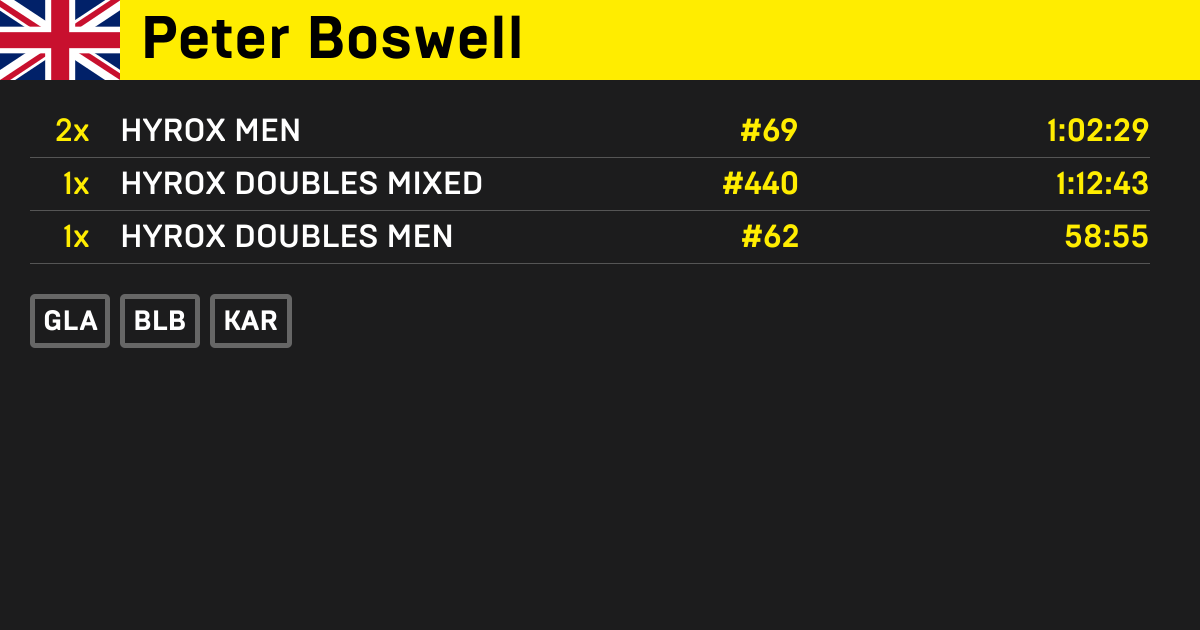 Peter Boswell, HYROX OPEN athlete