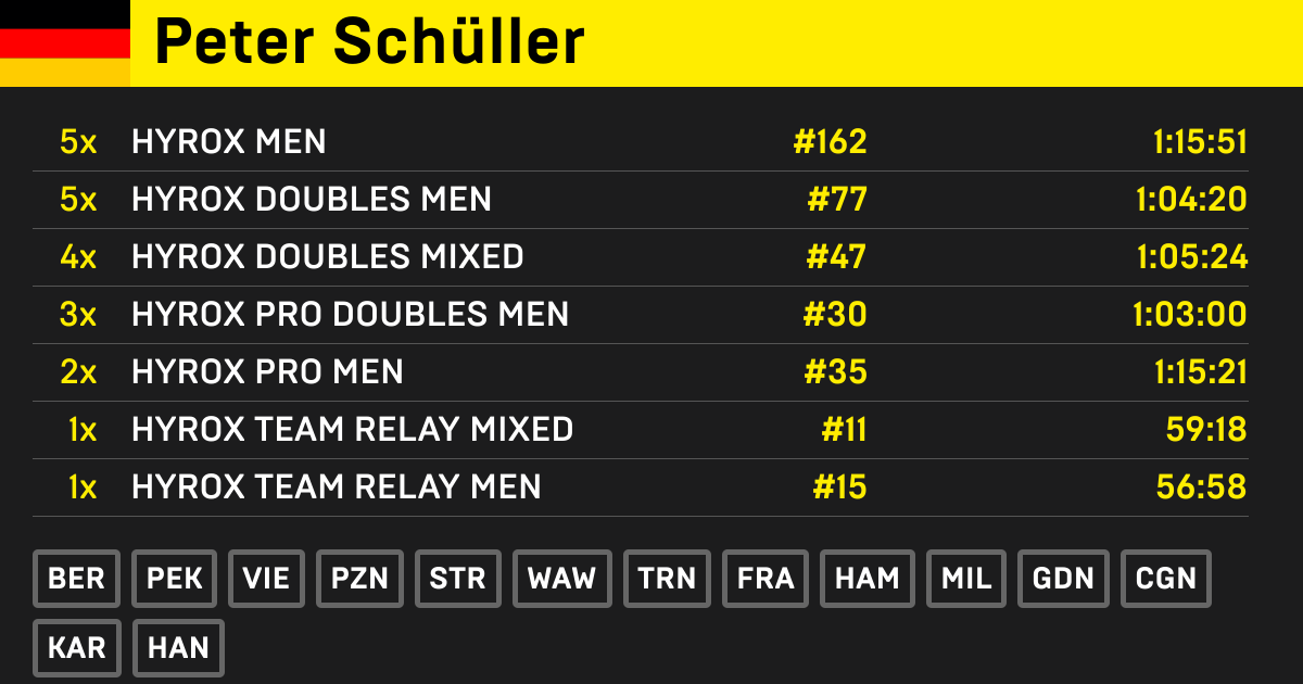Peter Schüller, HYROX PRO athlete