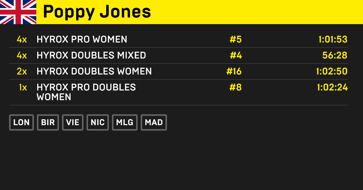 Poppy Jones, HYROX PRO athlete