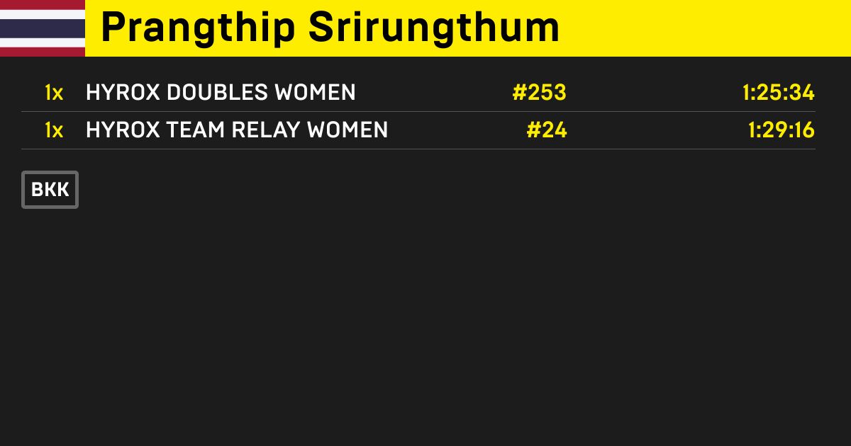 Prangthip Srirungthum, HYROX OPEN athlete