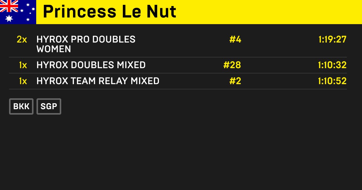 Princess Le Nut, HYROX PRO athlete