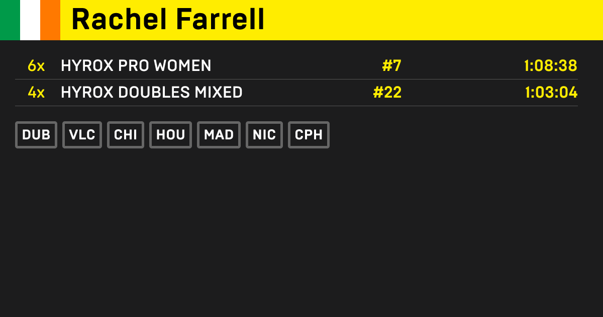 Rachel Farrell, HYROX PRO athlete