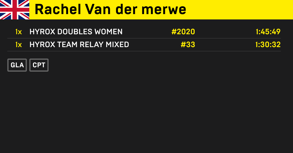 Rachel Van der merwe, HYROX OPEN athlete