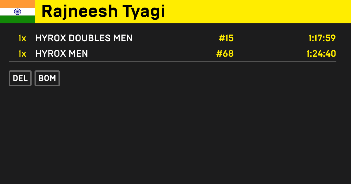 Rajneesh Tyagi, HYROX athlete