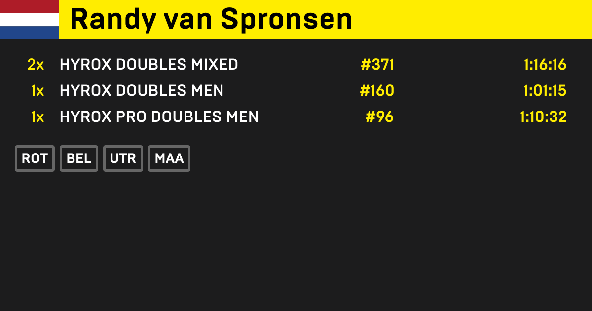Randy van Spronsen, HYROX PRO athlete