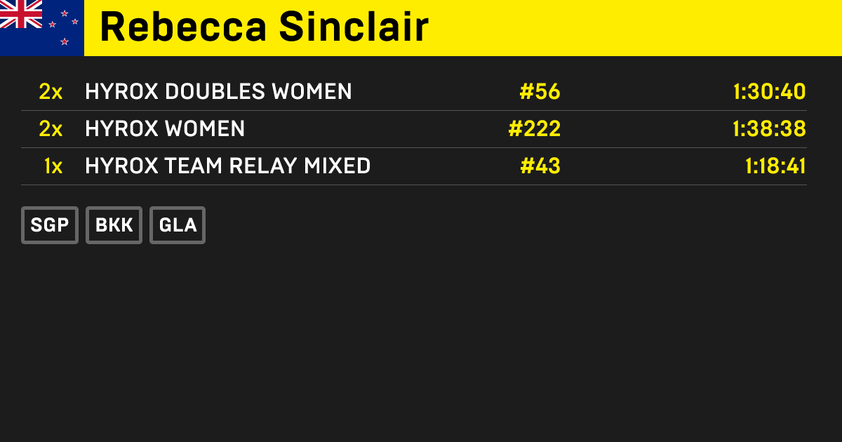 Rebecca Sinclair, HYROX athlete