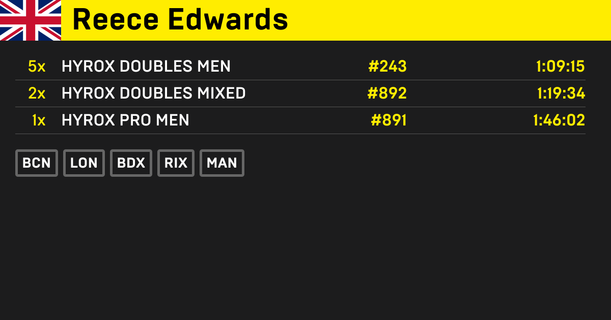 Reece Edwards, HYROX PRO athlete