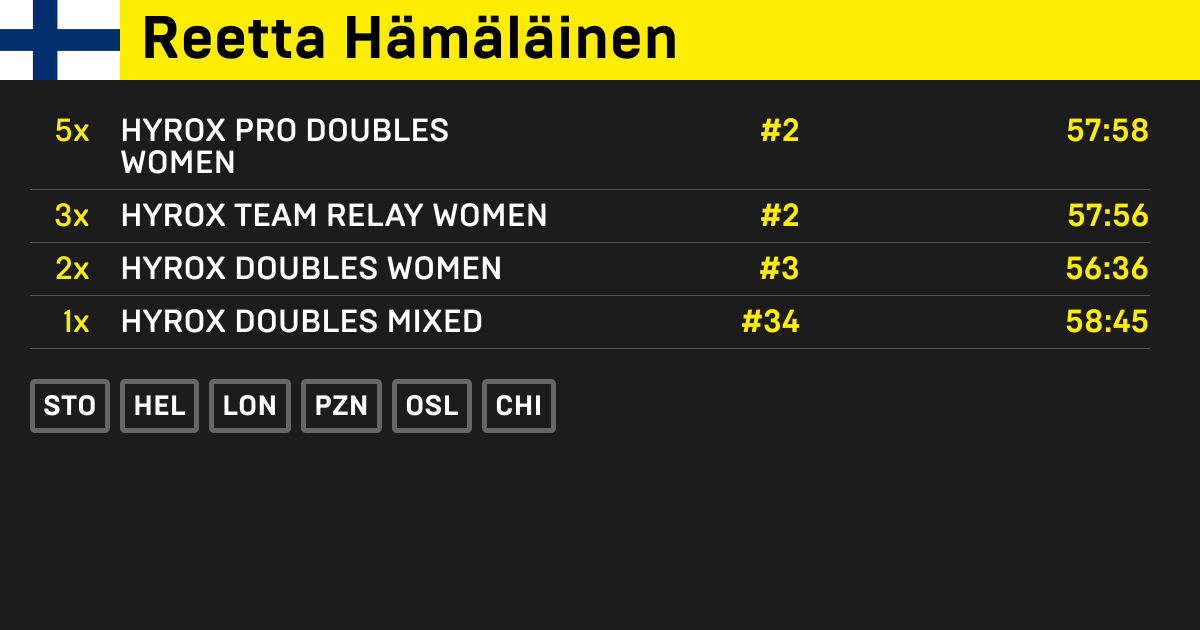 Reetta Hämäläinen, HYROX PRO athlete