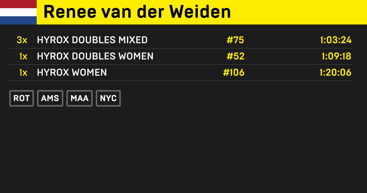Renee van der Weiden, HYROX OPEN athlete