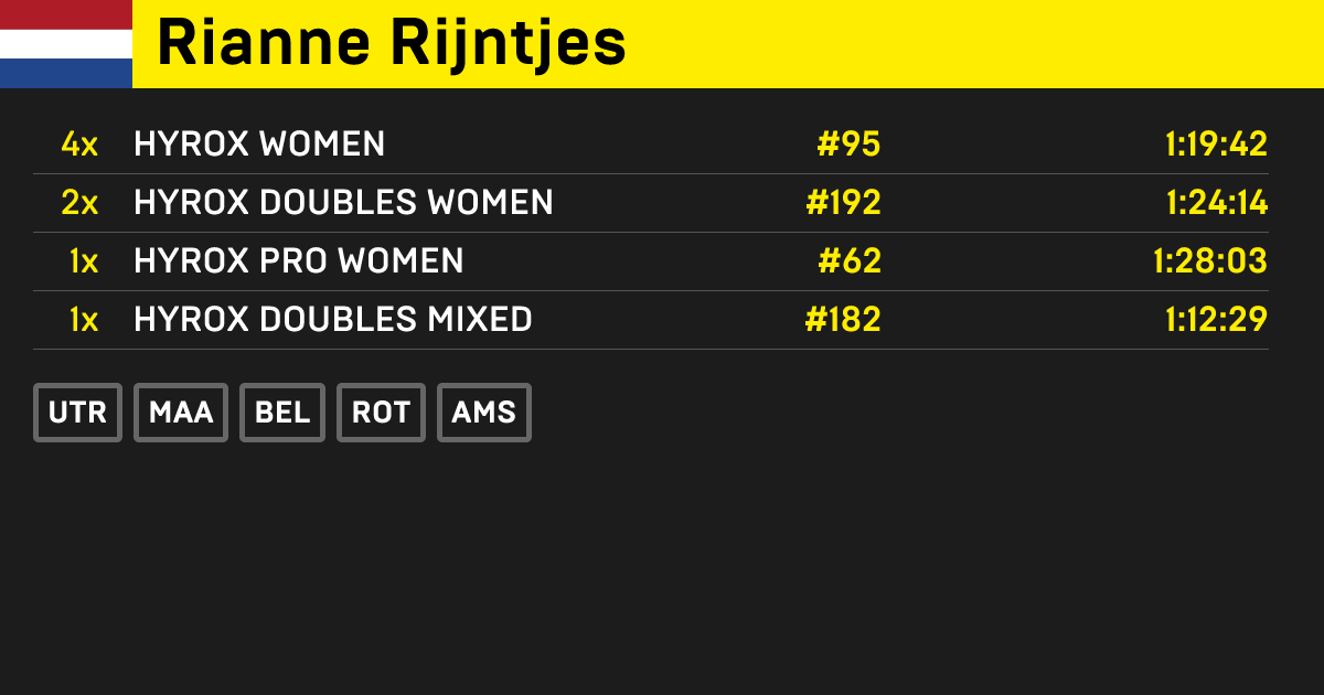 Rianne Rijntjes, HYROX PRO athlete