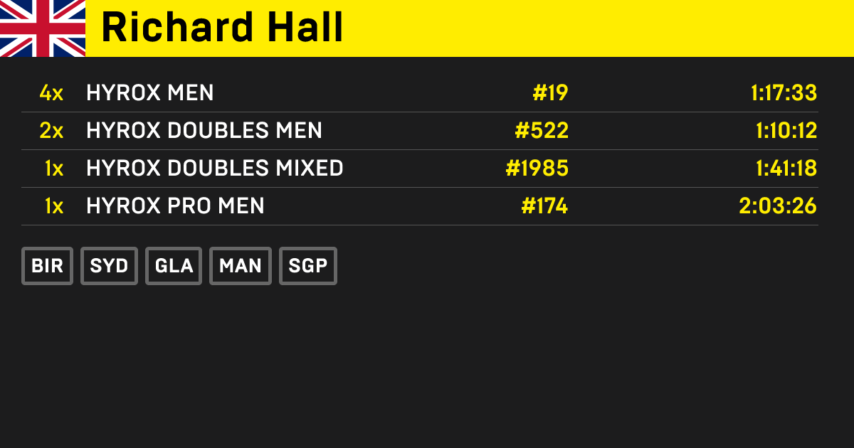 Richard Hall, HYROX PRO athlete