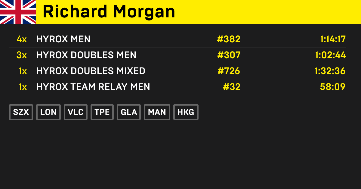 Richard Morgan, HYROX athlete
