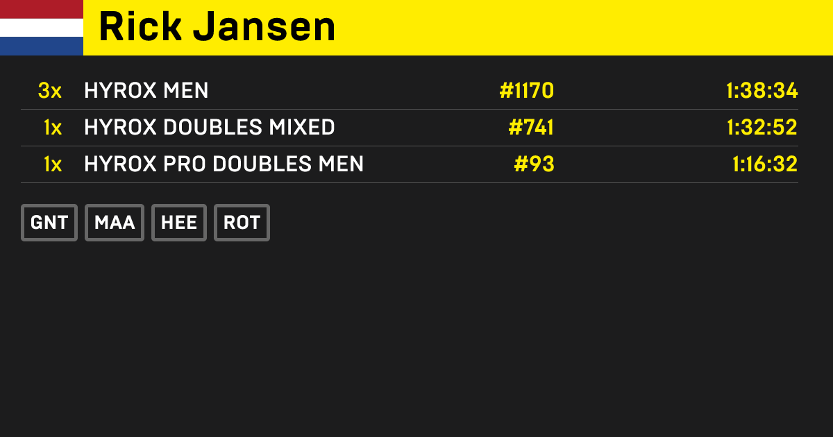 Rick Jansen, HYROX PRO athlete