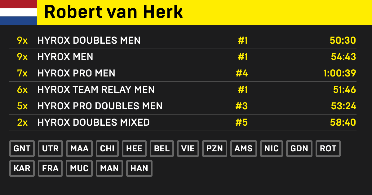 Robert Van Herk, HYROX PRO athlete