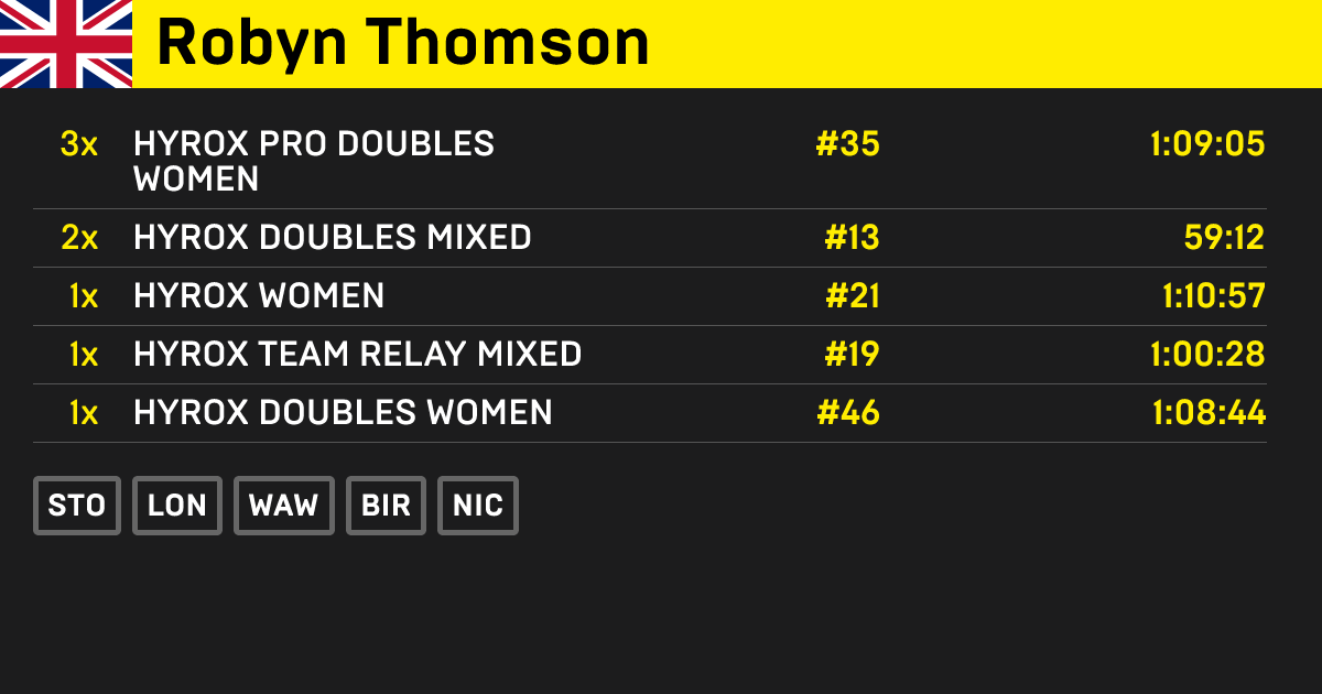 Robyn Thomson, HYROX PRO athlete