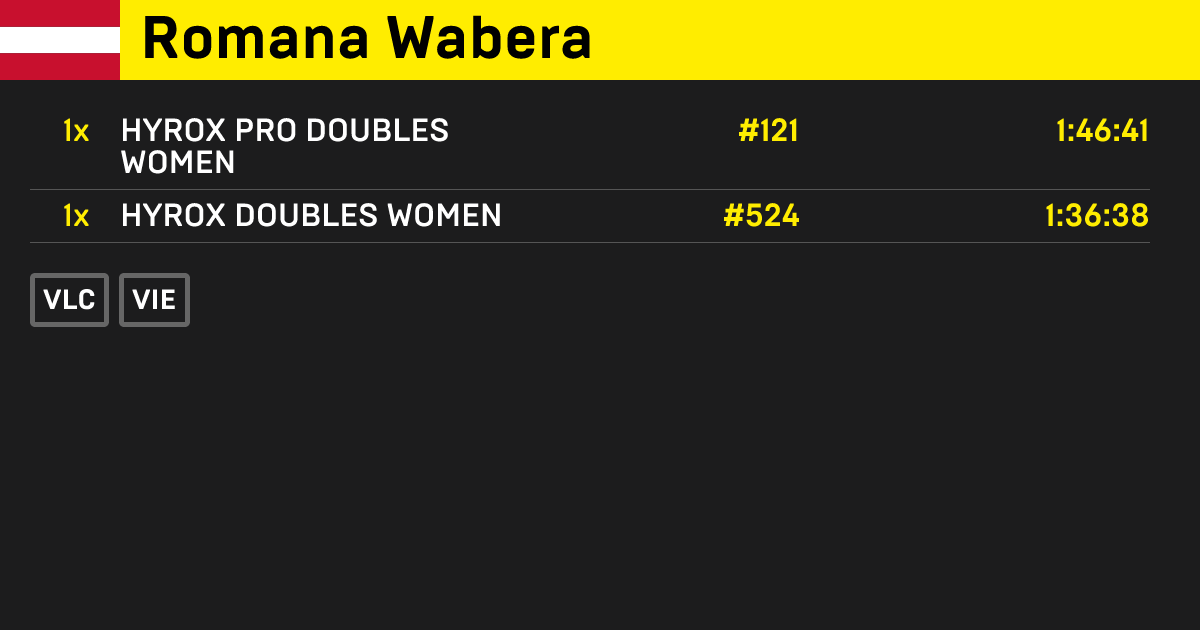 Romana Wabera, HYROX PRO athlete