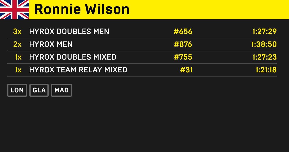 Ronnie Wilson, HYROX athlete