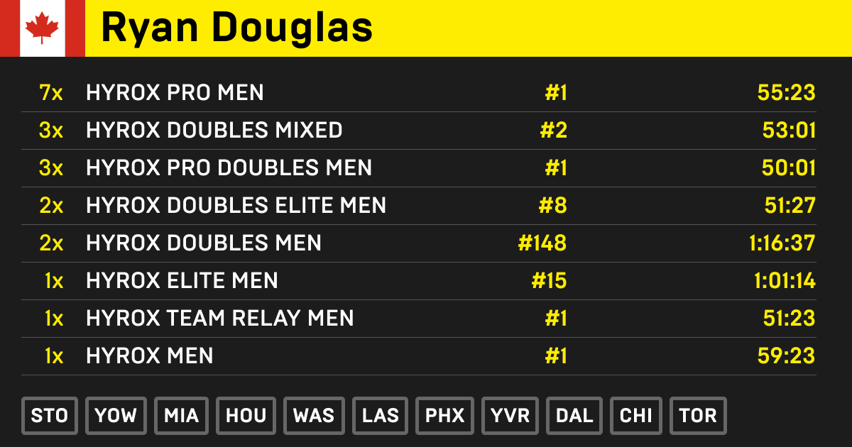 Ryan Douglas, HYROX ELITE athlete