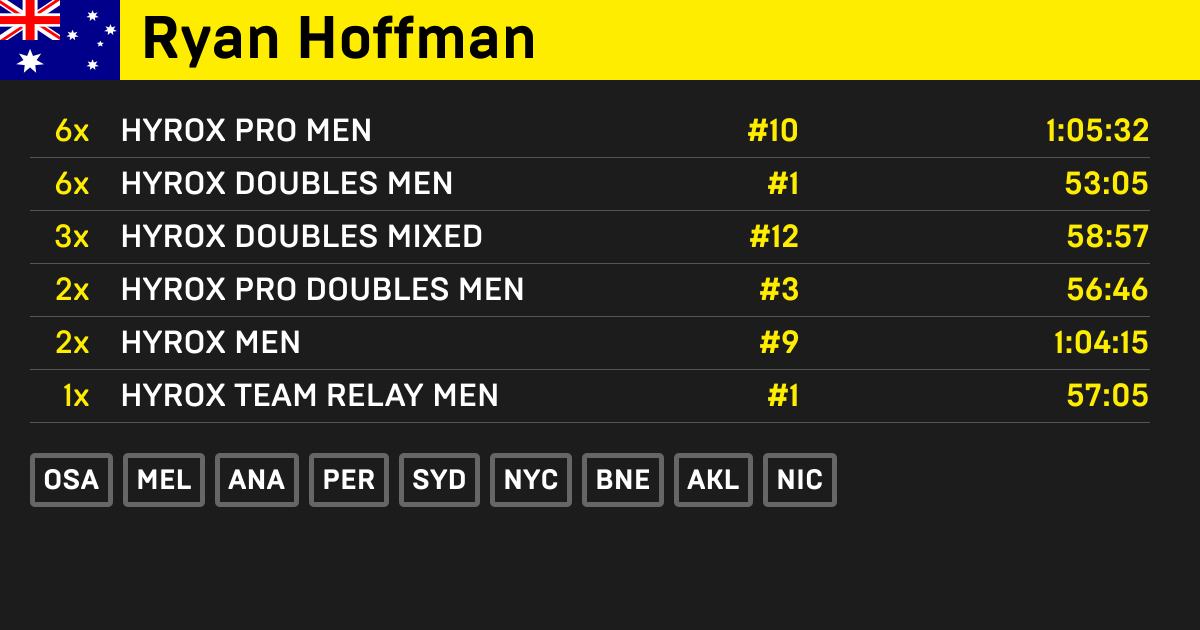 Ryan Hoffman, HYROX PRO athlete