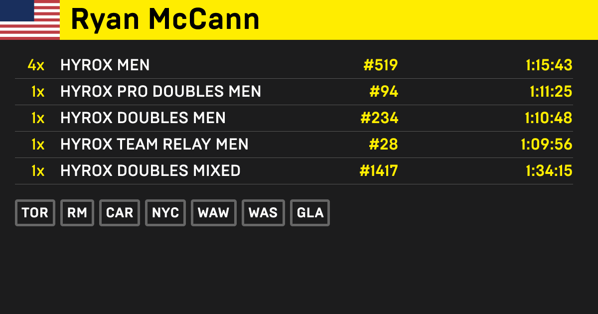 Ryan Mccann, HYROX PRO athlete