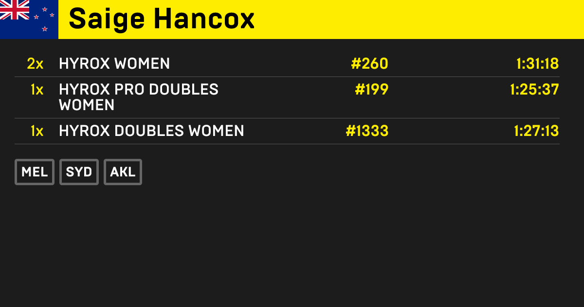 Saige Hancox, HYROX PRO athlete