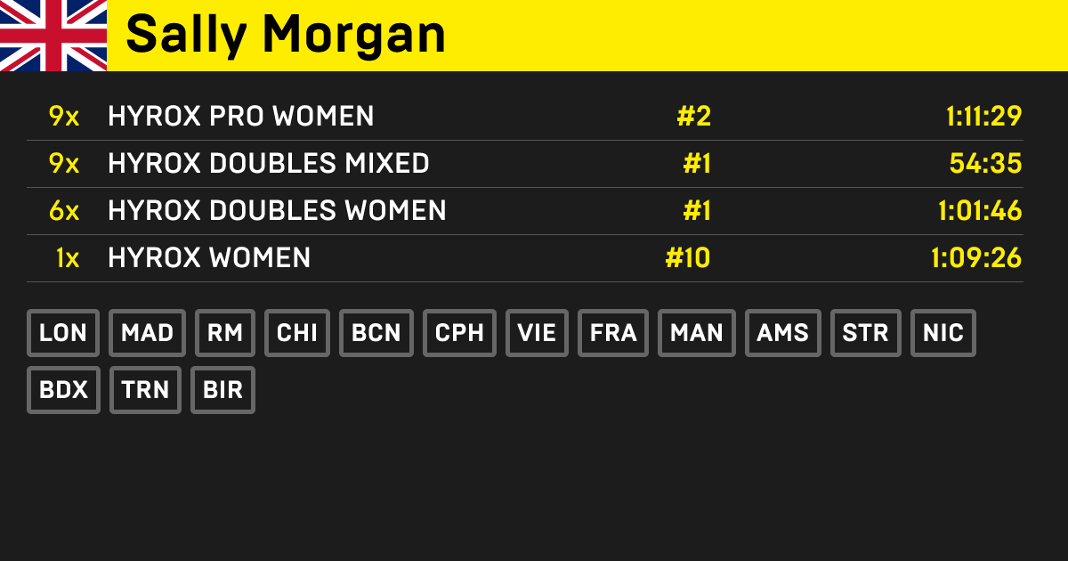 Sally Morgan, HYROX PRO athlete