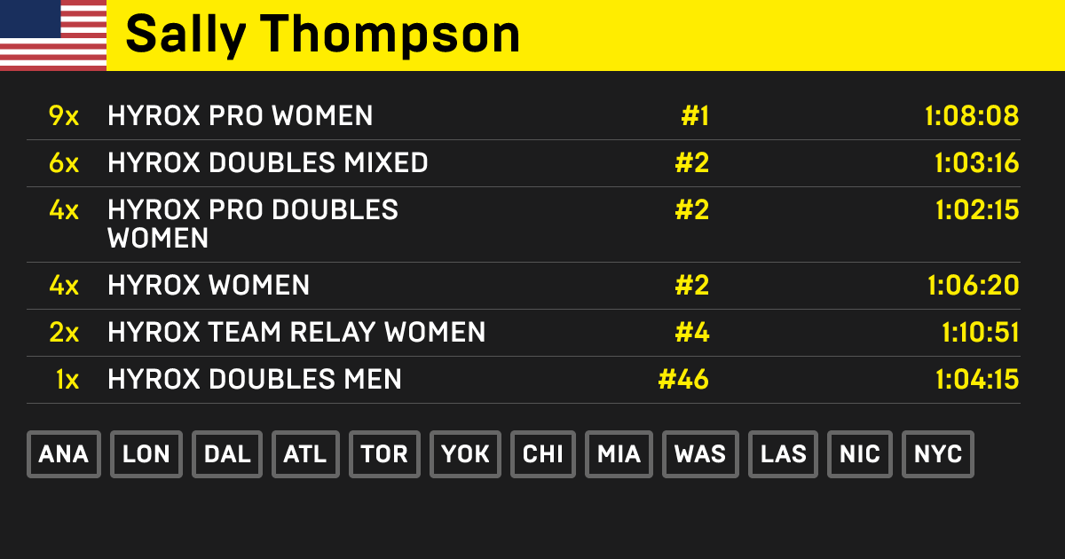 Sally Thompson, HYROX PRO athlete