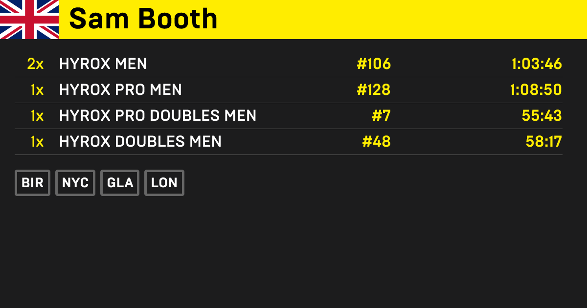 Sam Booth, HYROX PRO athlete