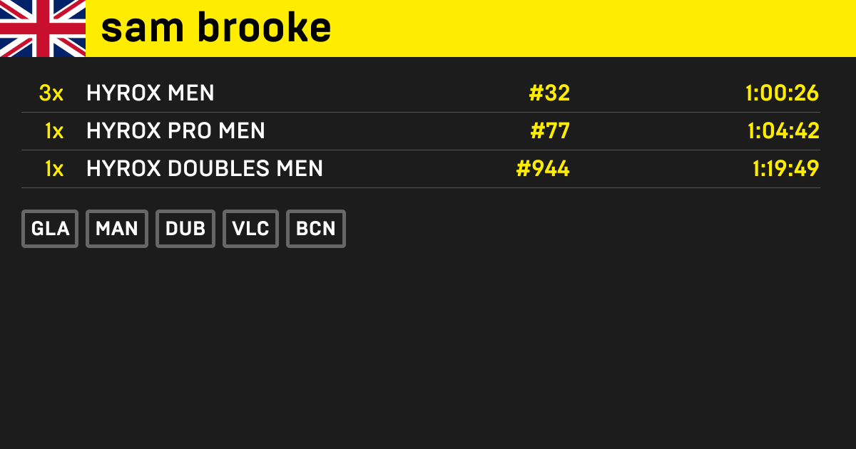 Sam Brooke, HYROX OPEN athlete