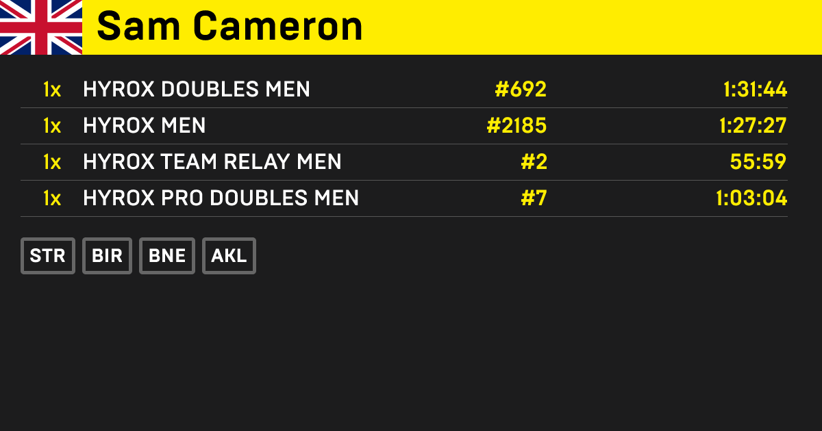 Sam Cameron, HYROX PRO athlete