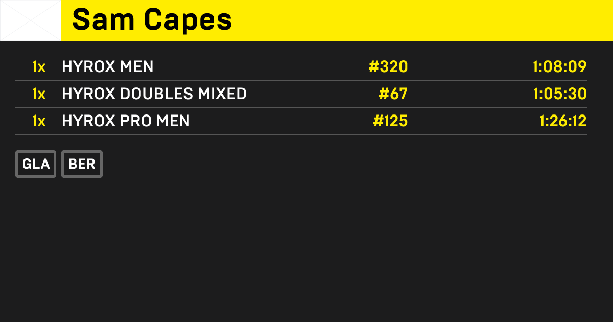 Sam Capes, HYROX PRO athlete