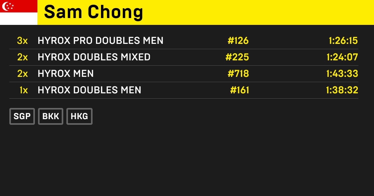 Sam Chong, HYROX PRO athlete