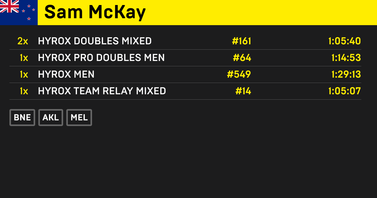 Sam McKay, HYROX PRO athlete