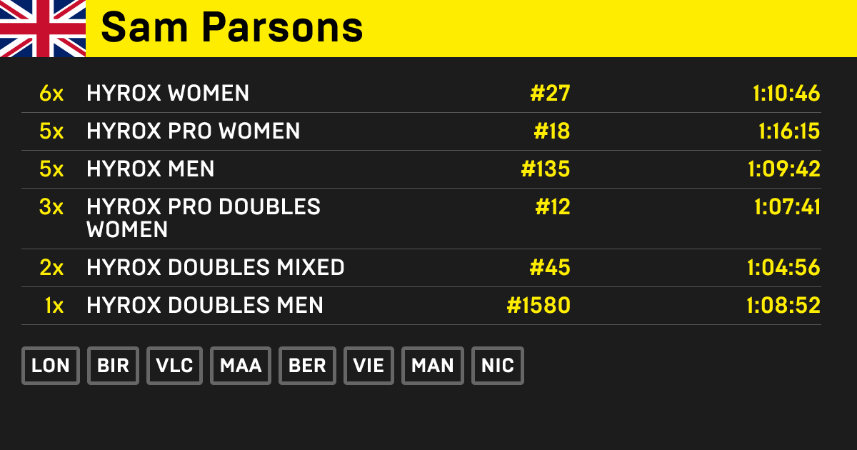 Sam Parsons, HYROX PRO athlete