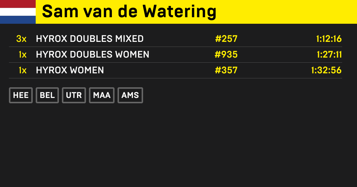 Sam Van De Watering, HYROX OPEN athlete