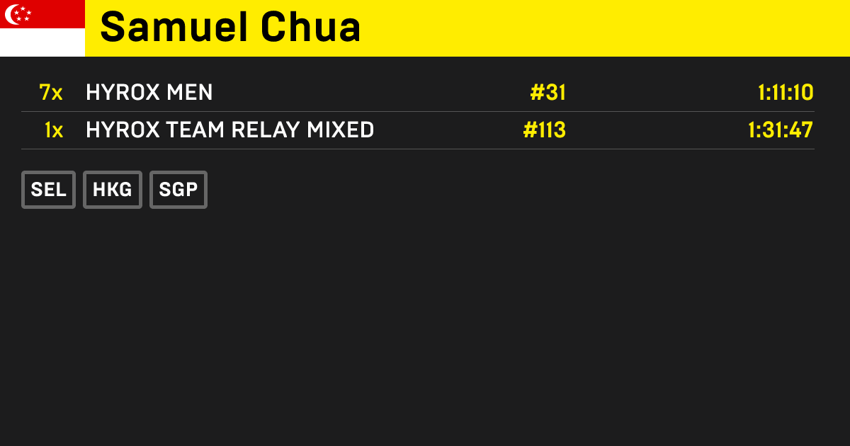 Samuel Chua, HYROX athlete