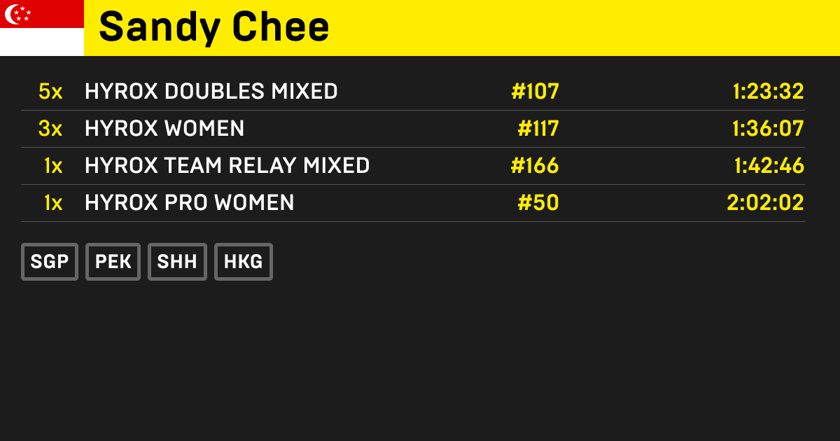 Sandy Chee, HYROX PRO athlete