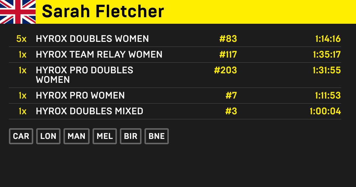 Sarah Fletcher, HYROX PRO athlete