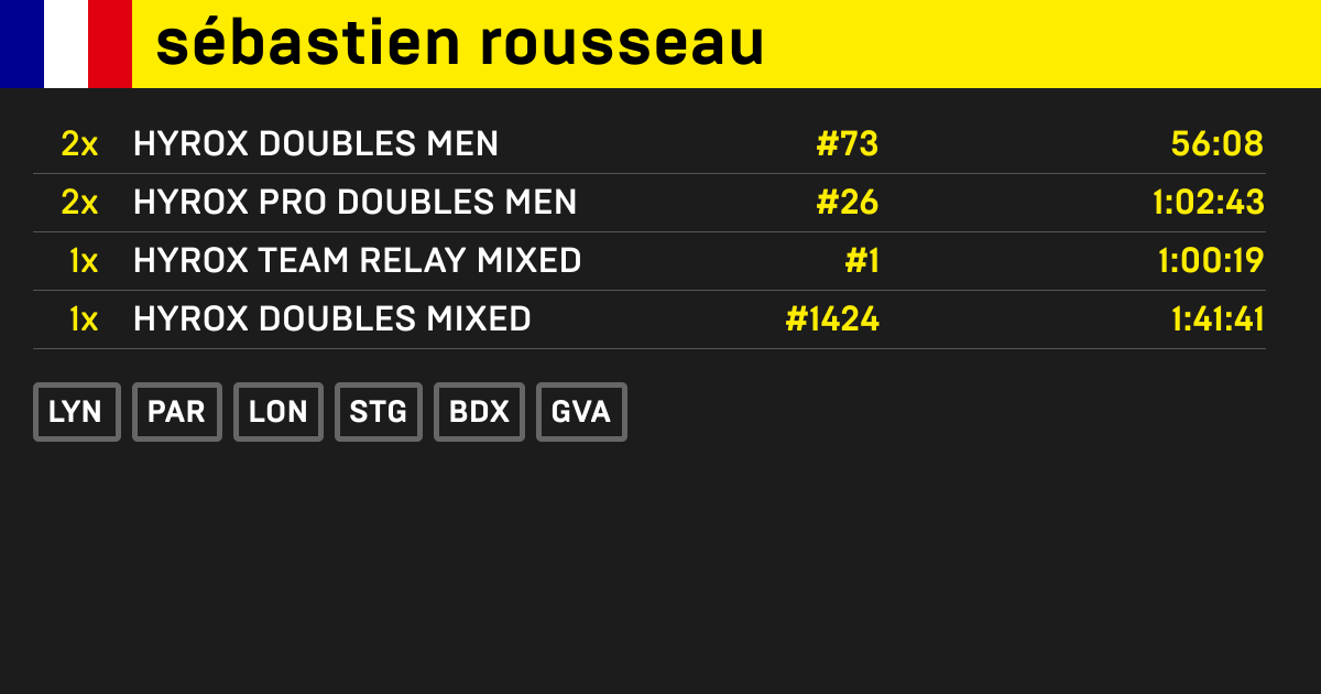 Sebastien Rousseau, HYROX PRO athlete
