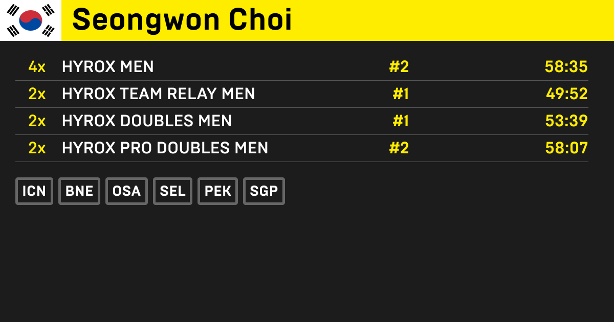 Seongwon Choi, HYROX PRO athlete