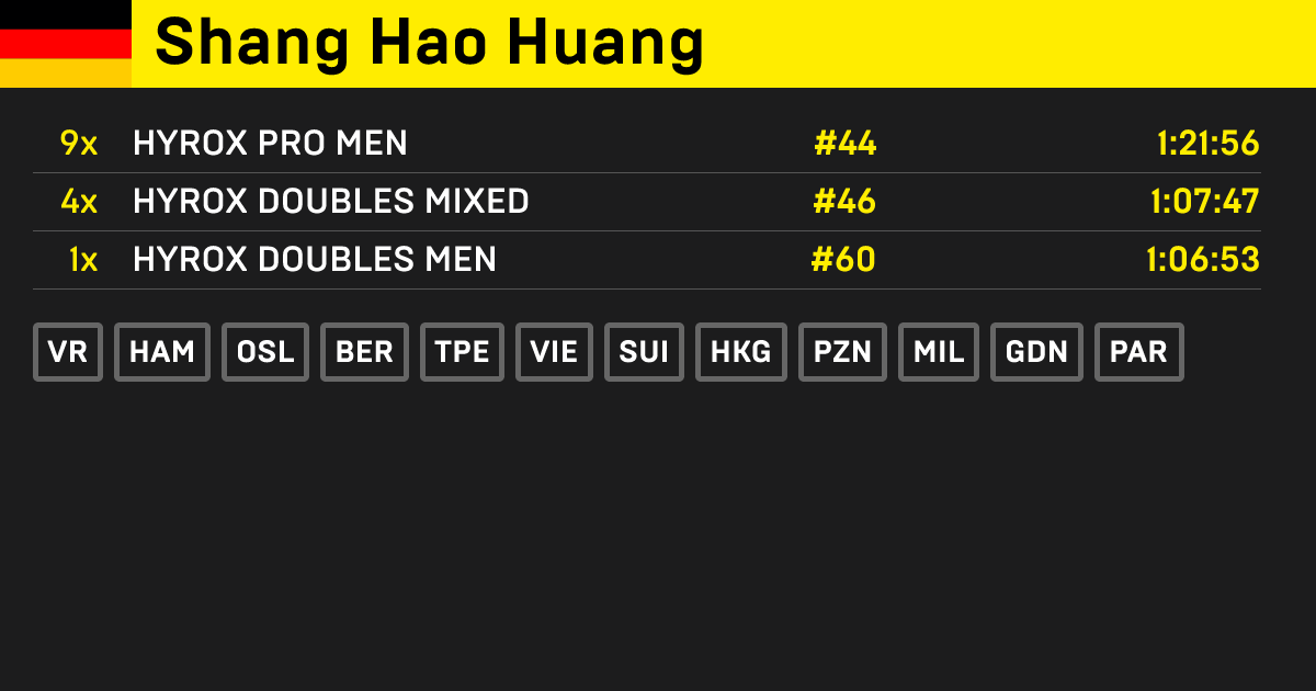 Shang Hao Huang, HYROX PRO athlete