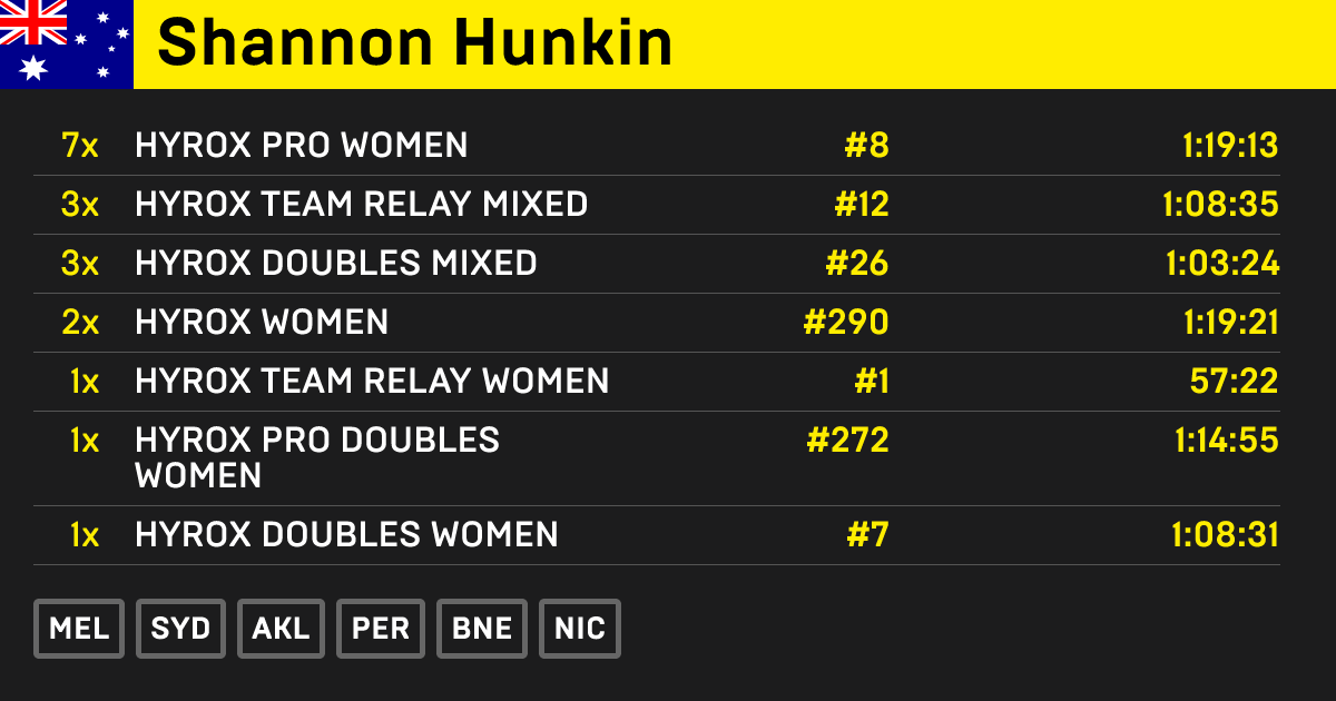 Shannon Hunkin, HYROX PRO athlete