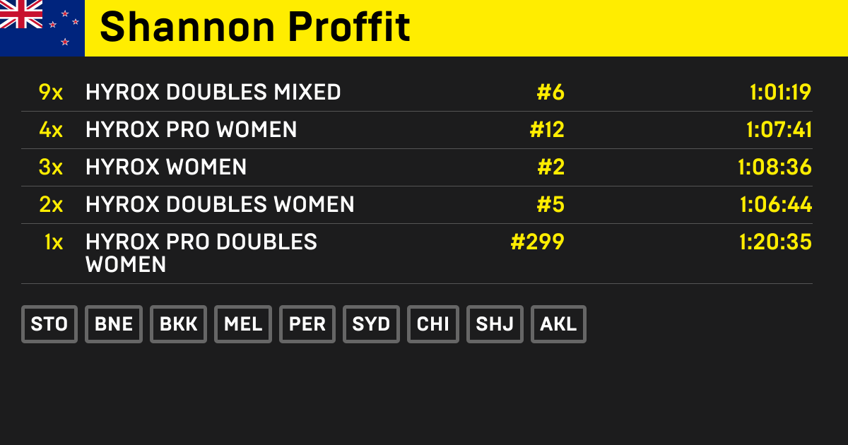 Shannon Proffit, HYROX PRO athlete