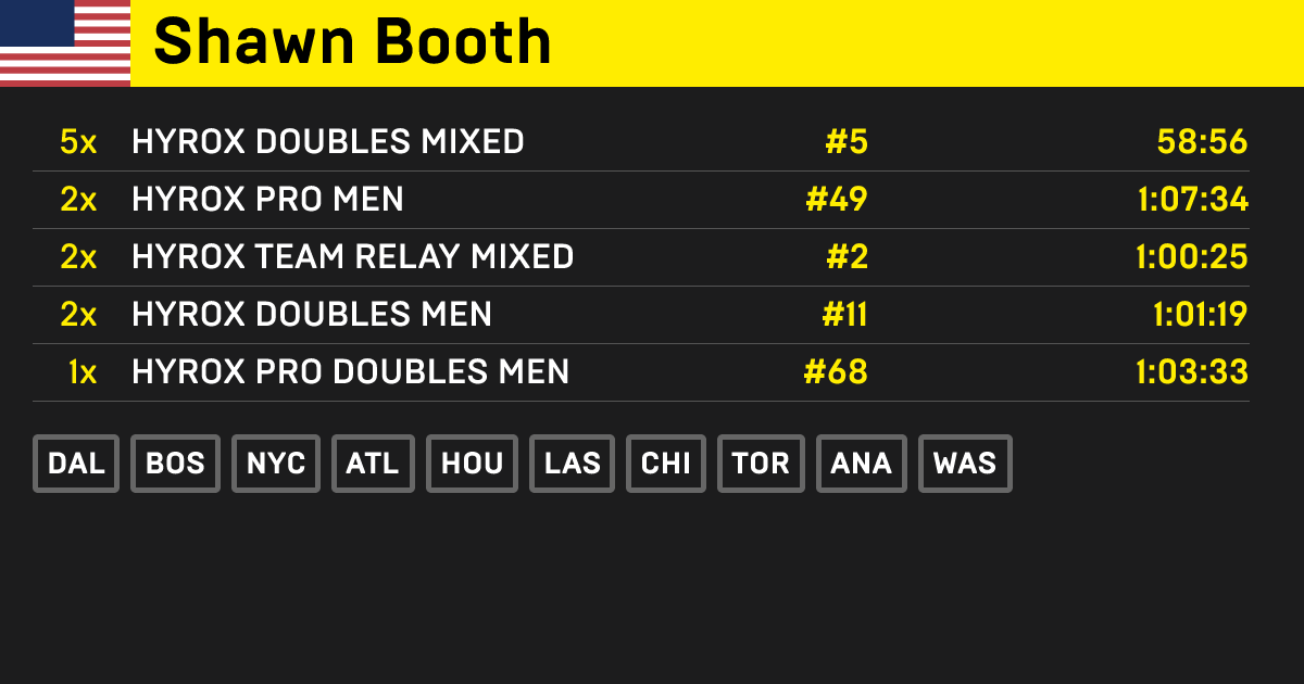 Shawn Booth, HYROX PRO athlete