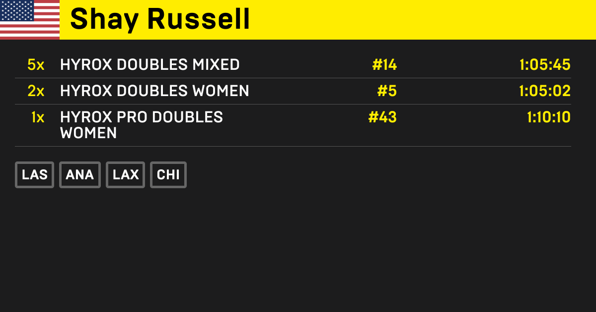 Shay Russell, HYROX PRO athlete