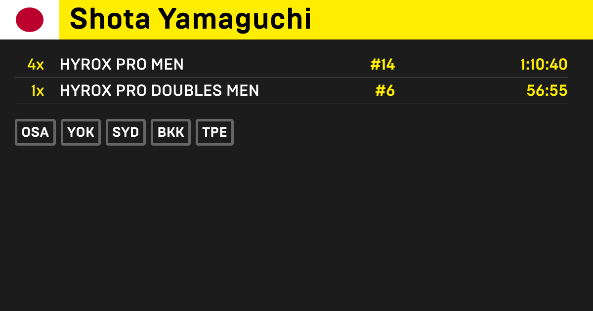 Shota Yamaguchi, HYROX PRO athlete