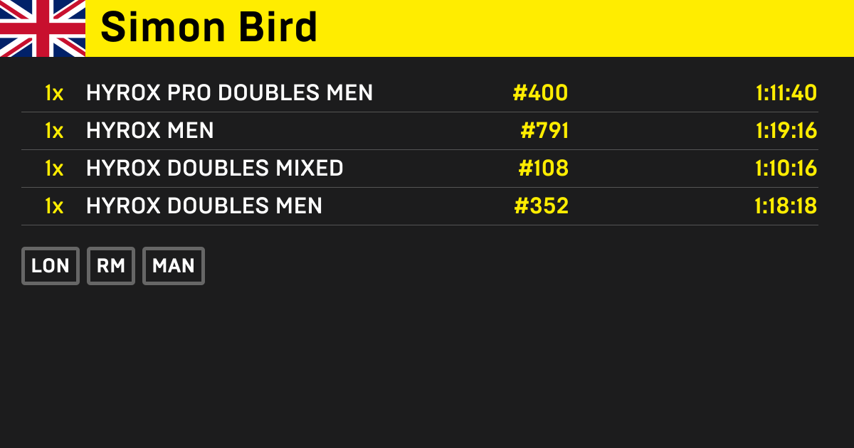 Simon Bird, HYROX PRO athlete