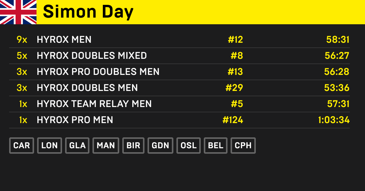 Simon Day, HYROX PRO athlete