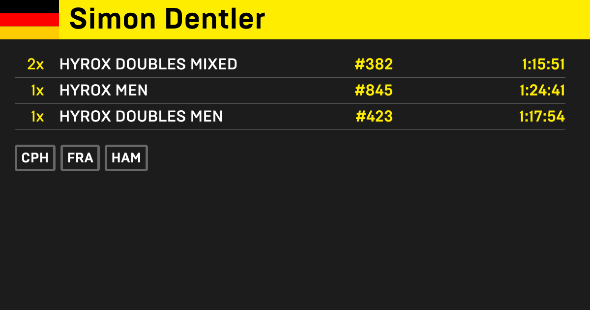 Simon Dentler, HYROX OPEN athlete